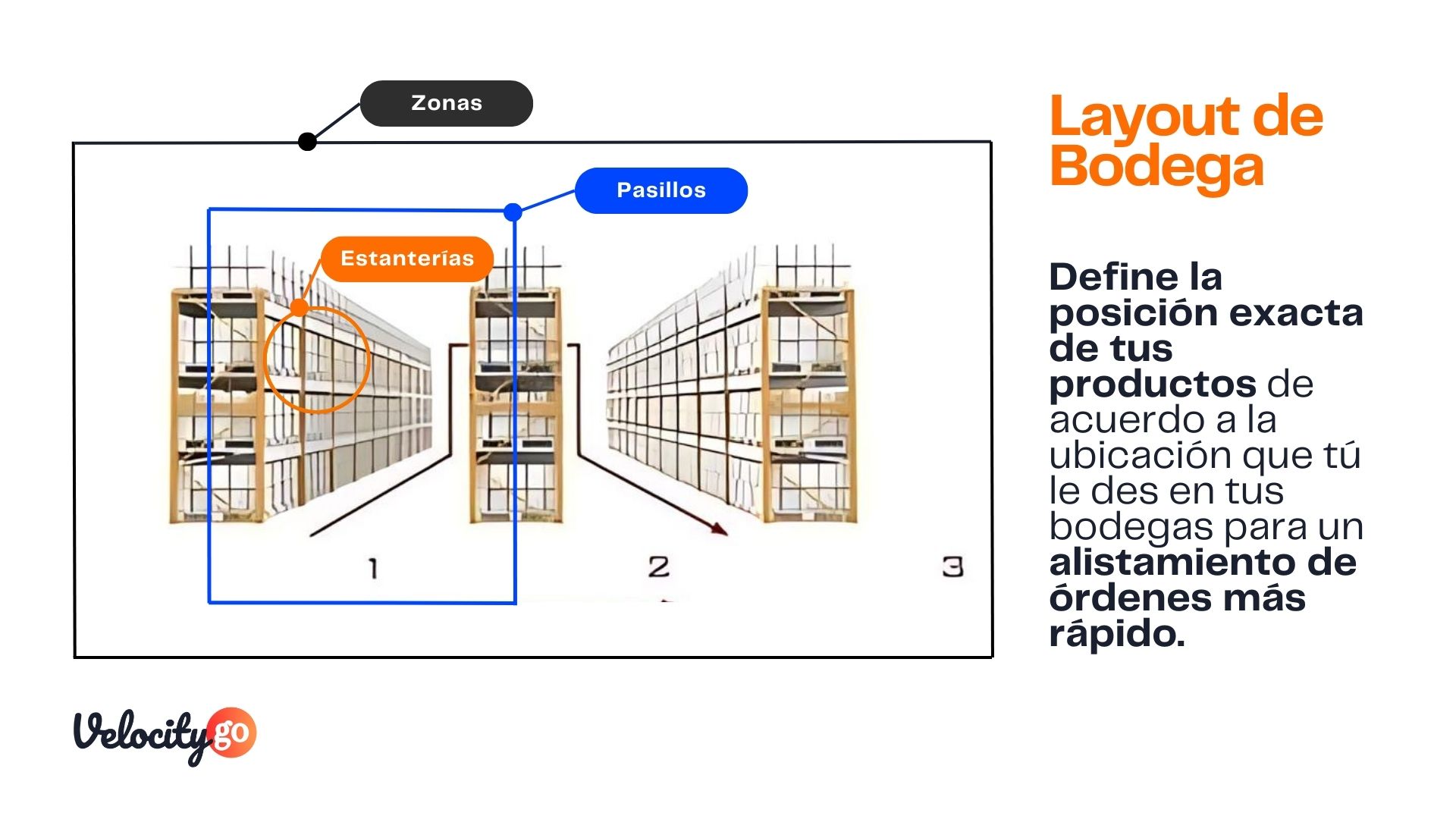 Layout de bodega: Una estrategia para reducir costos de almacenamiento ...